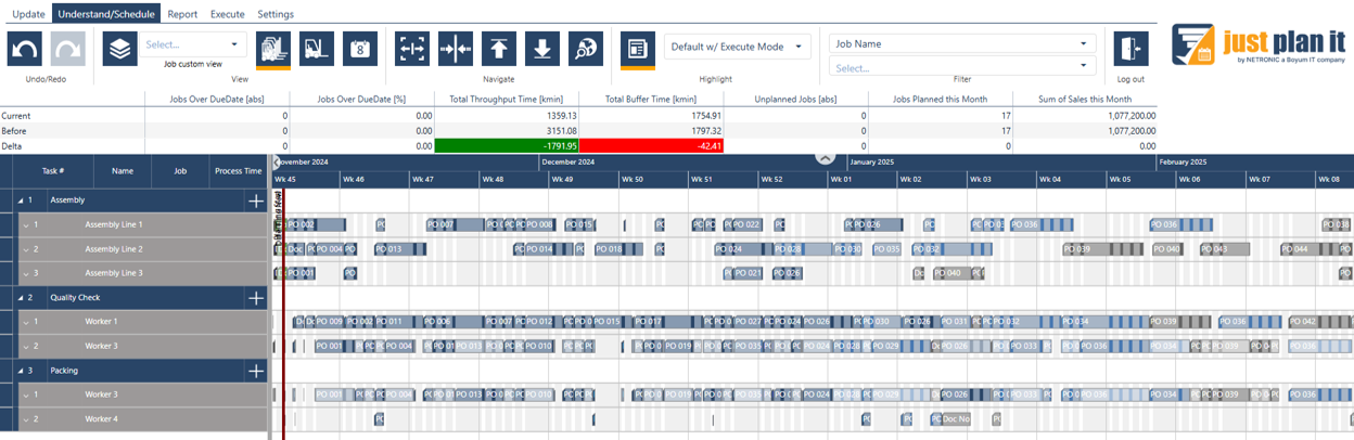 The next level of automatic finite scheduling: introducing new extended JPI strategies with ...